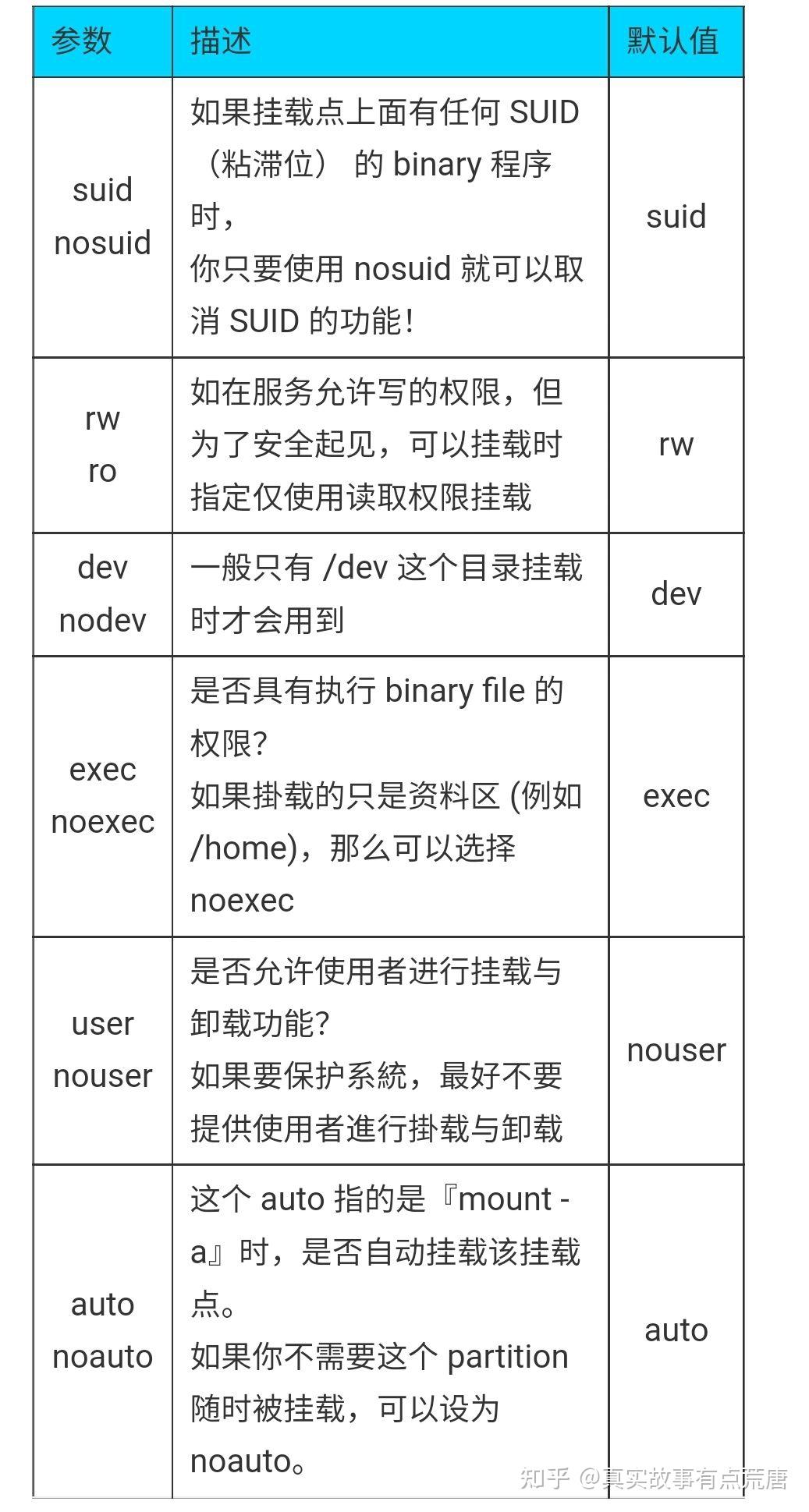 linux系统的NFS服务器搭建 - 知乎