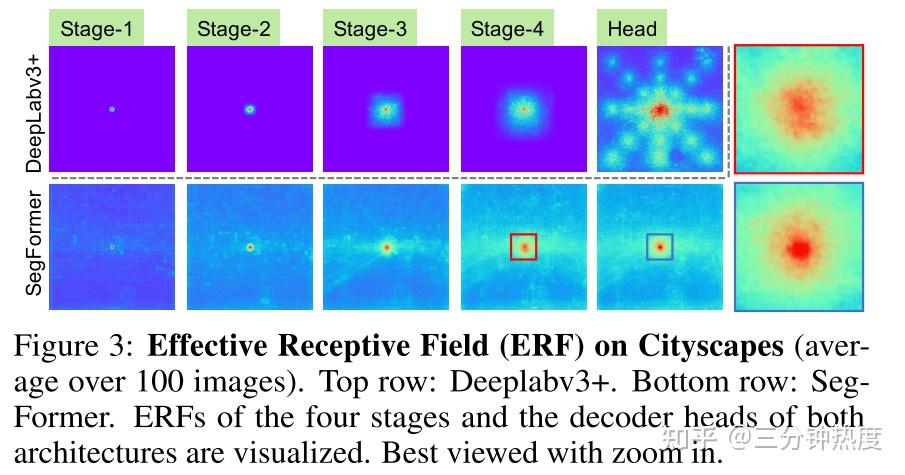 十分钟解读Segformer - 知乎
