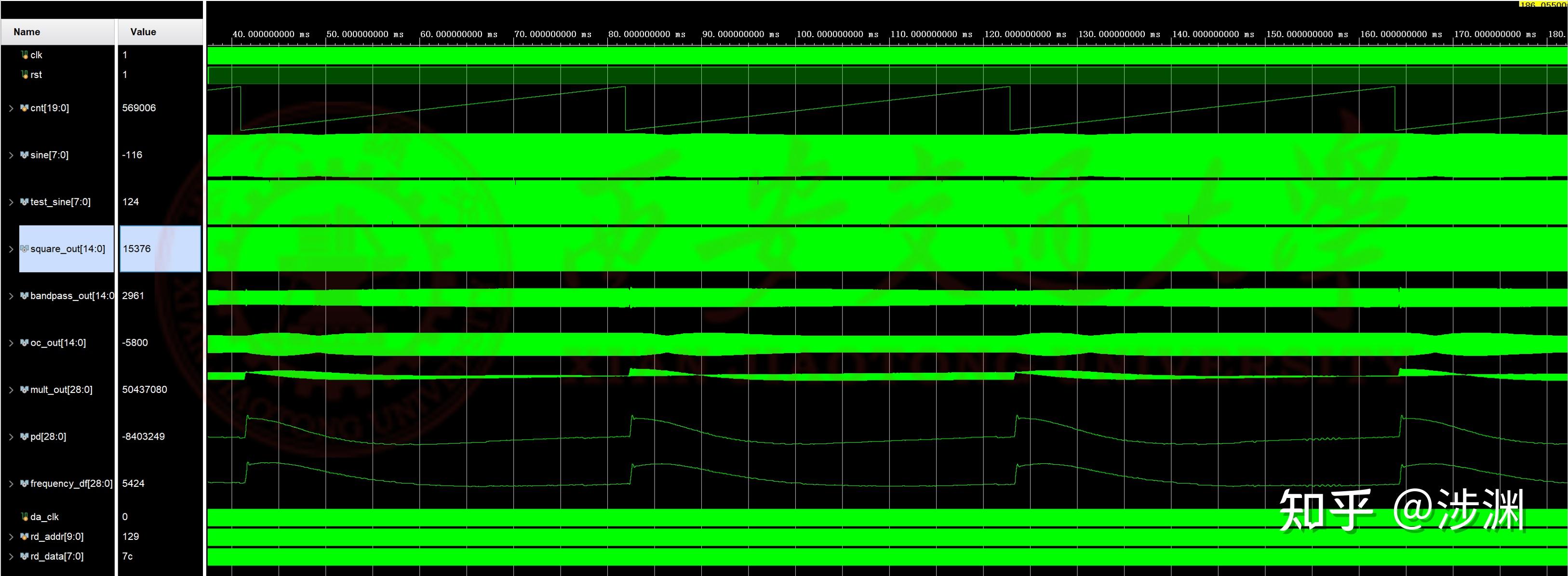 平方环的verilog实现（基于xilinx Fpga及vivado仿真工具）——无线通信同步技术基础 知乎
