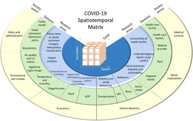 刊·见 | 一区Top！SCI期刊International Journal of Digital Earth，汇集数字地球权威研究 - 知乎