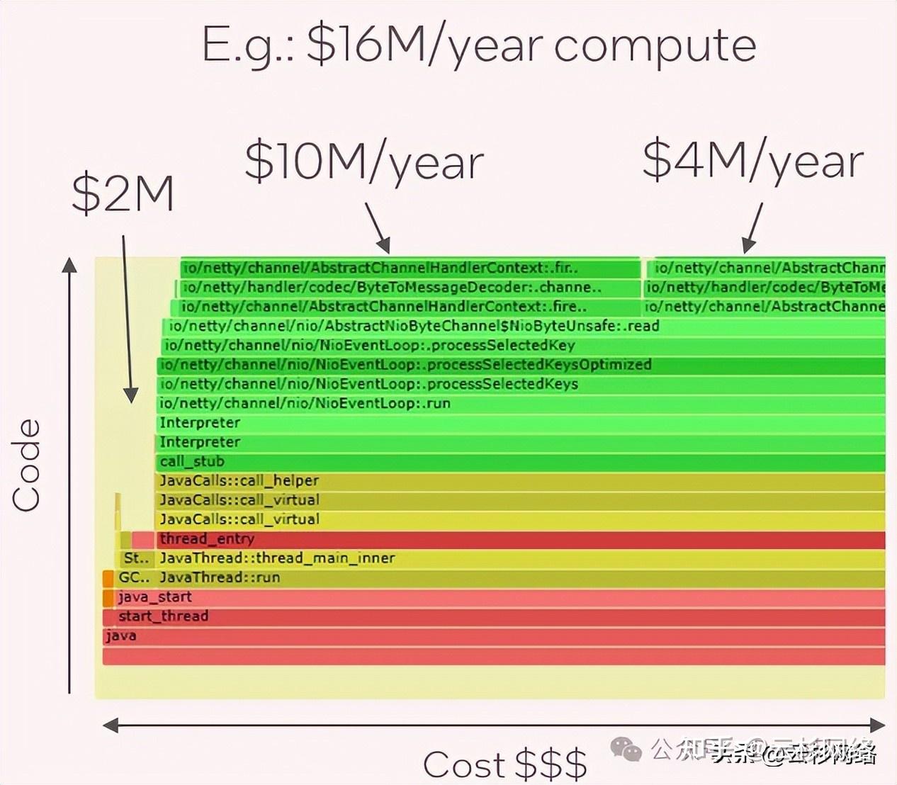 首个 eBPF MCP Server！DeepFlow 推动应用性能管理全周期智能化 - 知乎