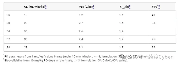 药渡Cyber解析一种用于纤维化的高选择性、构象偏倚的两性离子整合素αvβ6抑制剂：MORF-627的发现 - 知乎