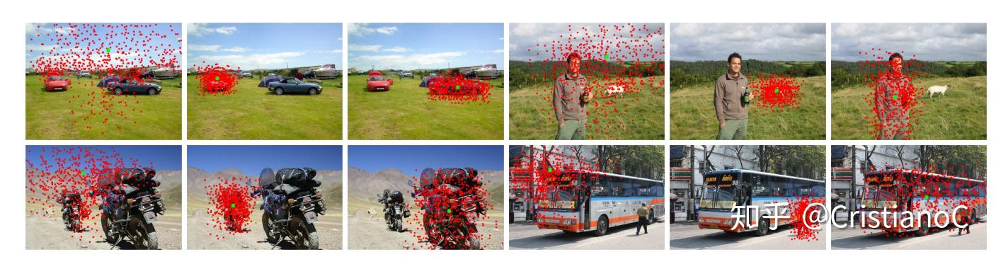 全面解析可变形卷积家族（DCN v1+ v2） - 知乎