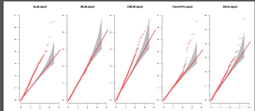 如何安装GWAS软件包：GAPIT - 知乎