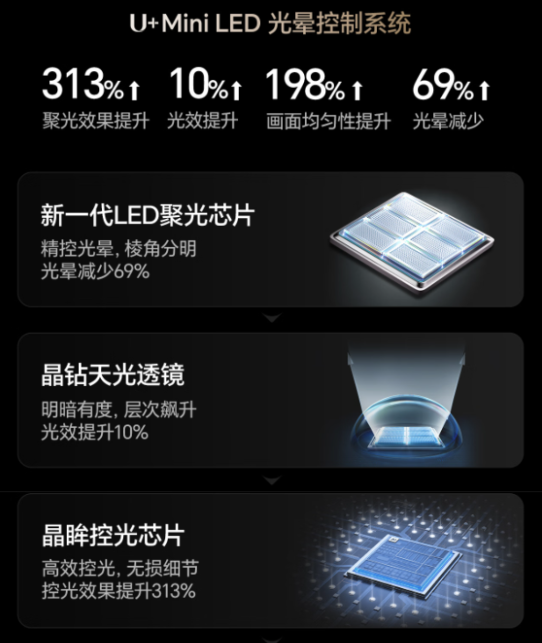 预算1.5W内，618必看100寸电视选购攻略｜海信电视E7N Pro，让客厅秒变IMAX厅 - 知乎