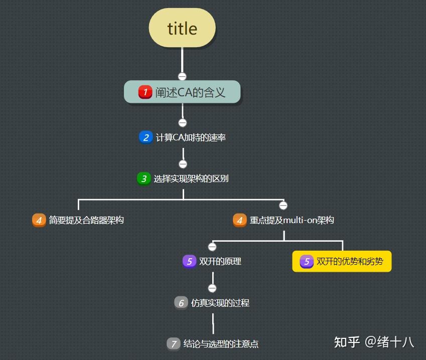 multi-on switch VS combiner？谁才是5G终端高速大门最合适的钥匙（一） - 知乎