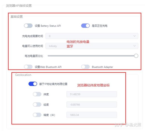 指纹浏览器是什么实现原理，细说指纹浏览器的优缺点 知乎