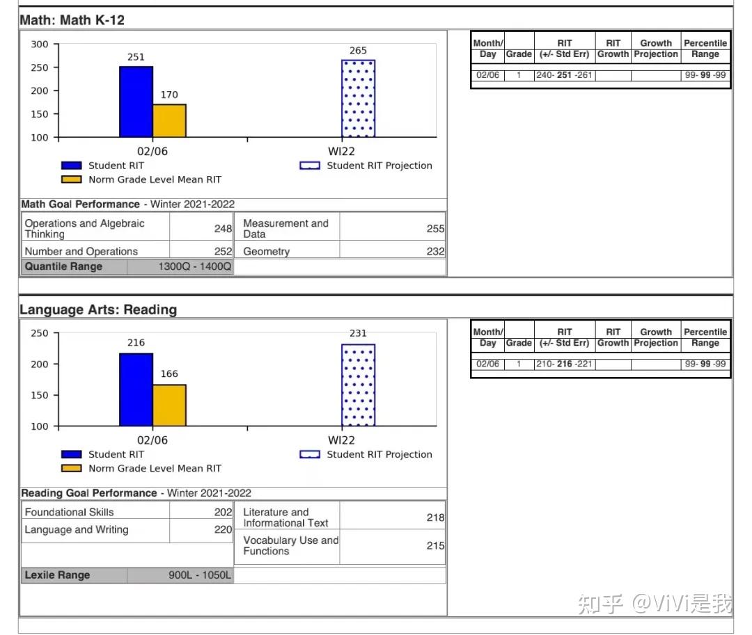 MAP考试|一文读懂国际学校都在考的MAP测试 - 知乎