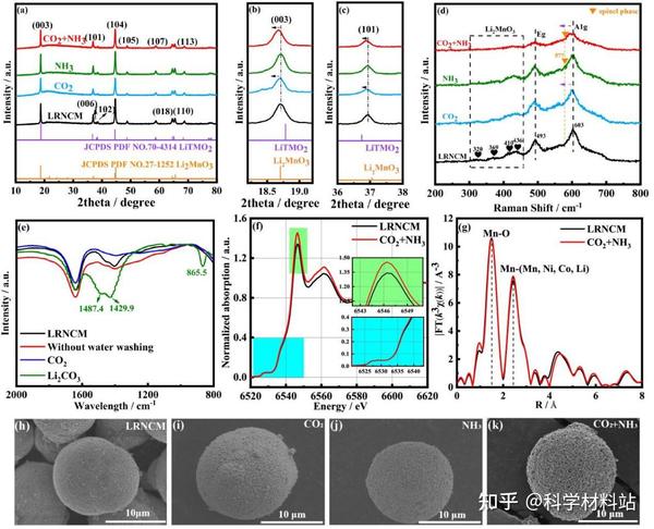 深圳大学AFM：双气体处理调控富锂正极材料表面混合相结构研究 - 知乎