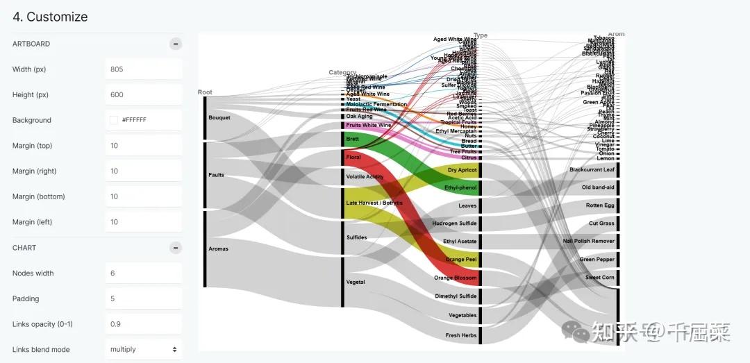 开源的数据可视化工具：RAWGraphs的入门指南 - 知乎