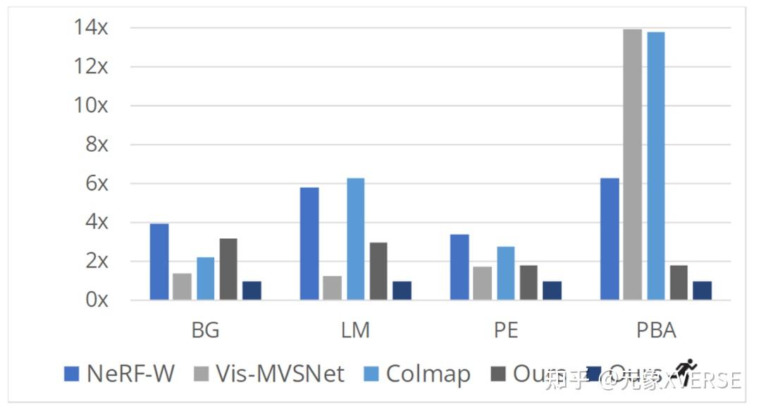 解读 SIGGRAPH 图形学顶会上12篇不容错过的论文（上篇） - 知乎
