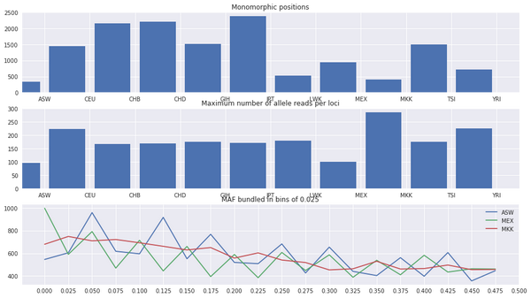 【翻译】用Bio.PopGen浏览数据集 - 知乎