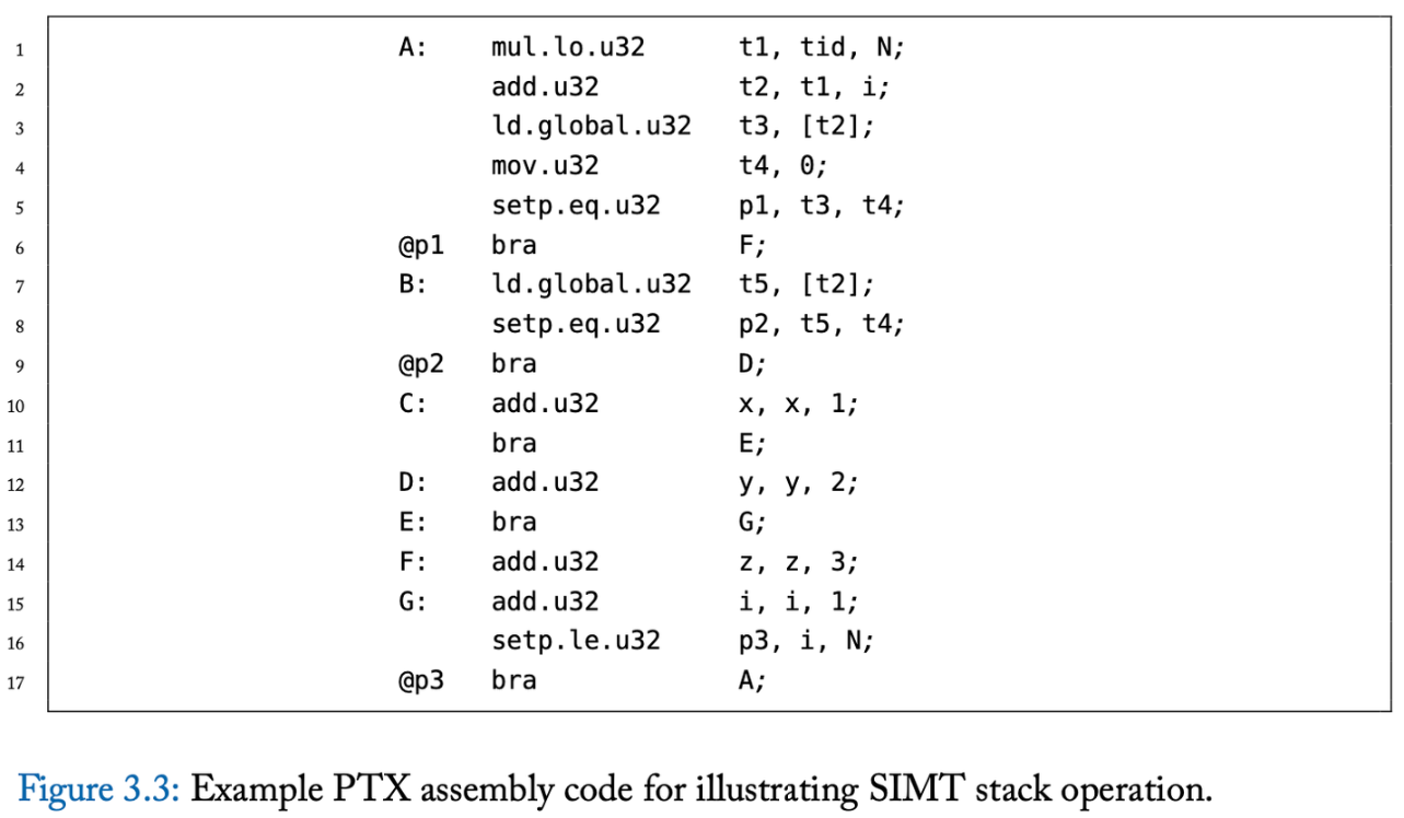 SIMT Stack - 知乎