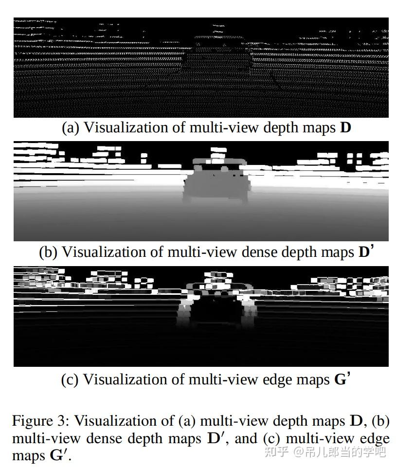 [BEV] EA-LSS: Edge-aware Lift-splat-shot Framework for 3D BEV Object Detection - 知乎
