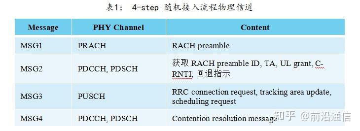 5G NR 2步和4步 RACH比较 - 知乎