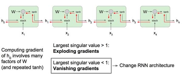 RNN Tutorial（1） - 知乎