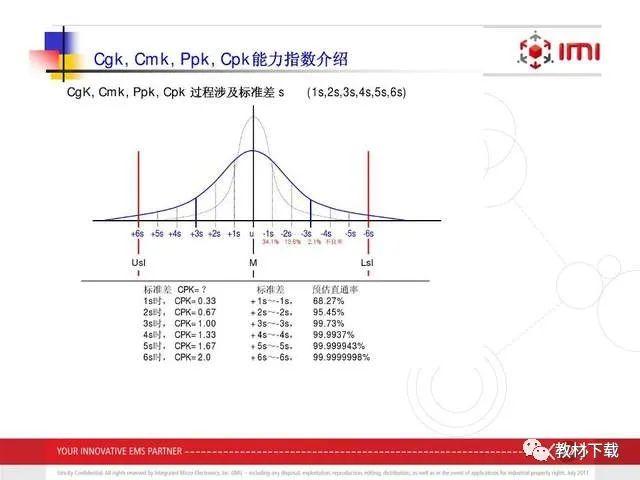 「质量管理」 cgk-cmk-cpk-ppk能力指数介绍 - 知乎