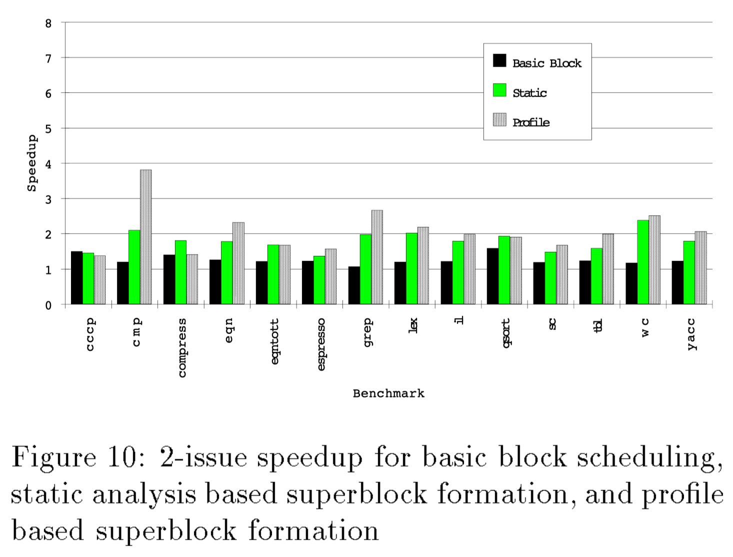 静态分析优化代码分支性能 - 知乎
