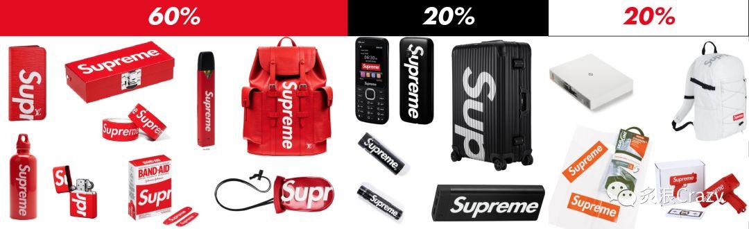 Supreme品牌解析（下） - 知乎