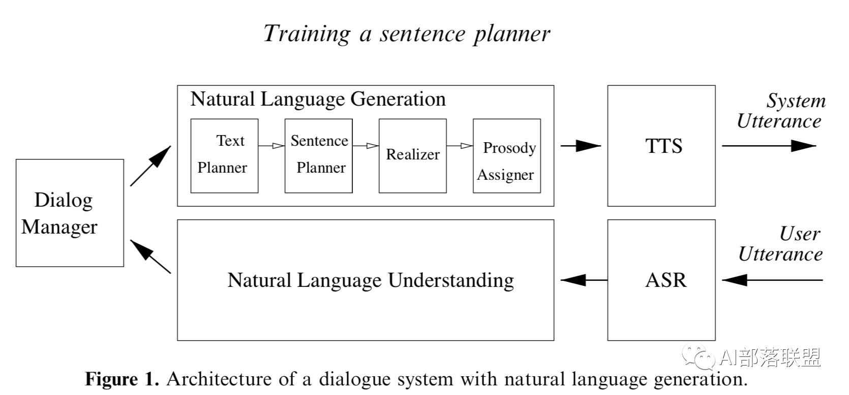 总结+paper分享|对话系统中的自然语言生成技术（NLG） - 知乎