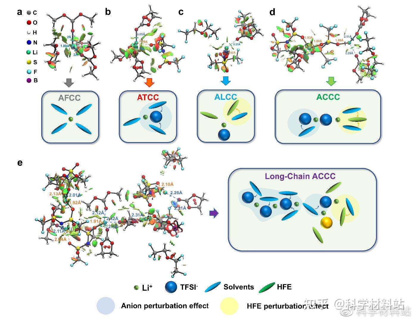 溶剂化新说-福州大学杨程凯/于岩教授课题组ESM：阴离子动态配位理论 - 知乎
