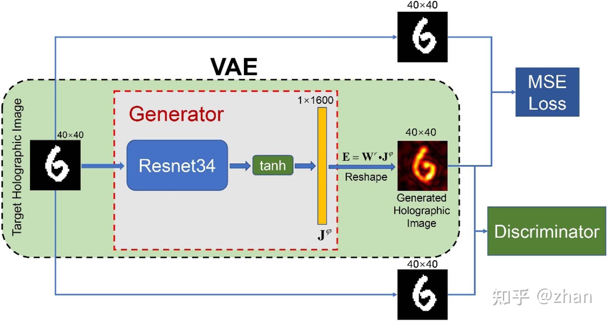 Intelligent coding metasurface holograms by physics-assisted ...
