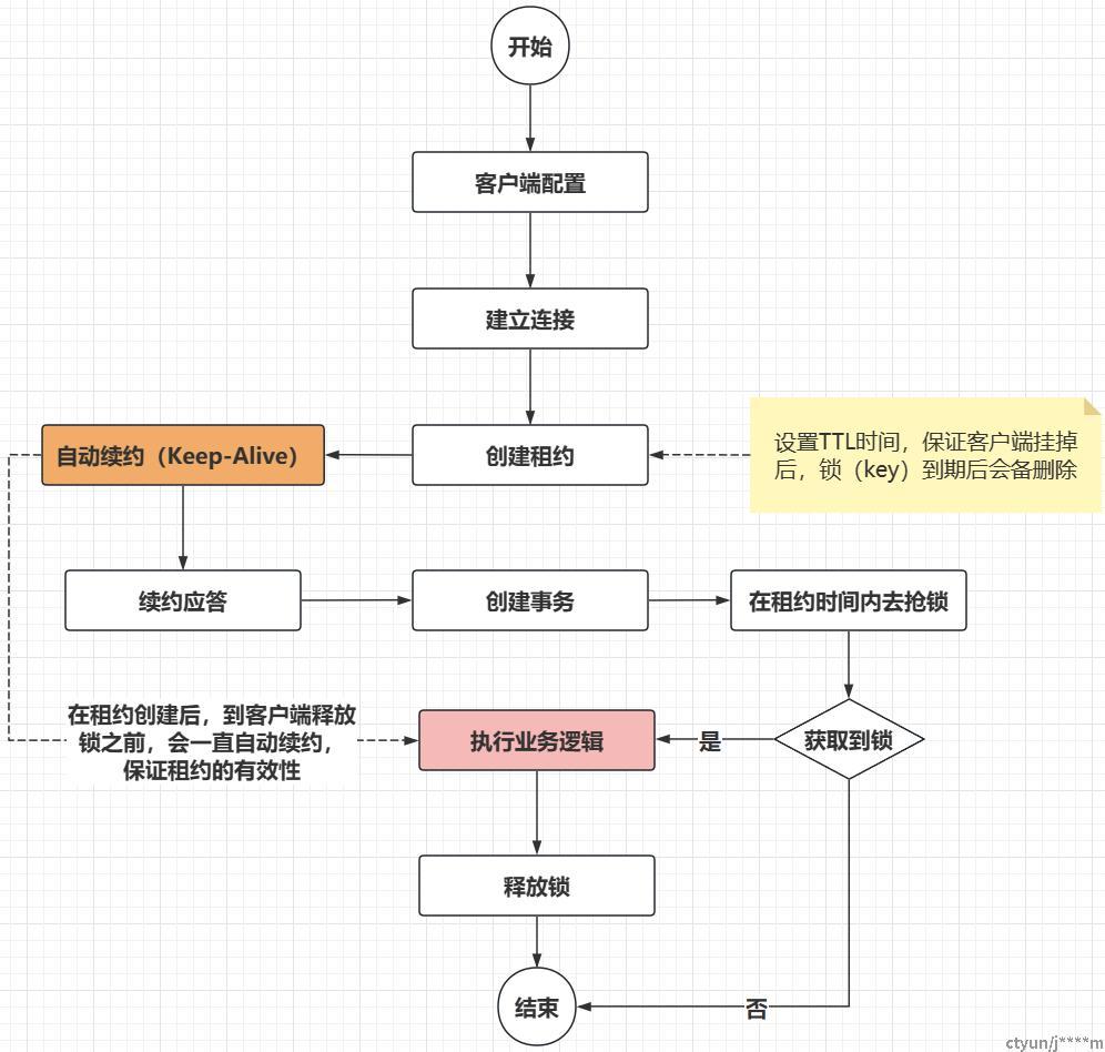 ETCD实现分布式锁 - 知乎