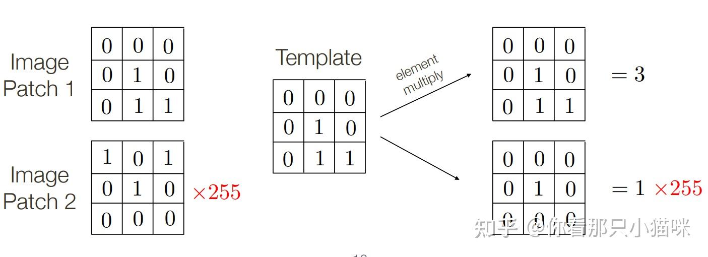 模板匹配(Template Matching) 详解+代码 - 知乎