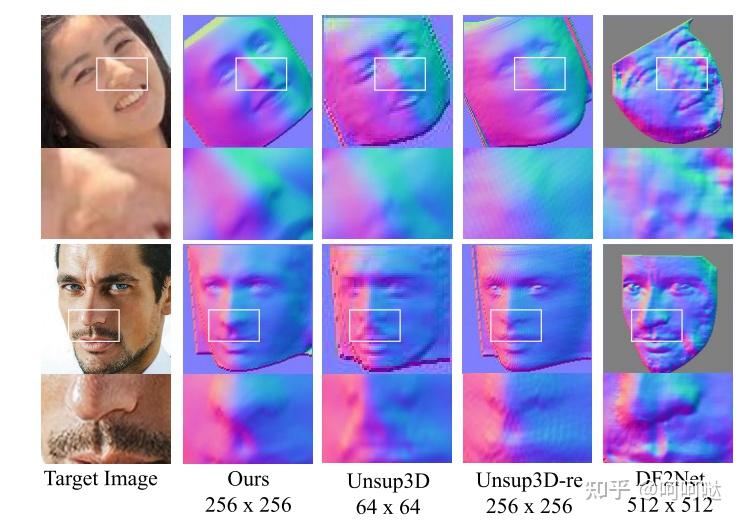 【单张图像生成3D mesh】3：3DFaceReconstruction-LAP - 知乎