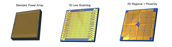 VCSEL相关的传感应用市场、技术性能优势及未来发展趋势 - 知乎