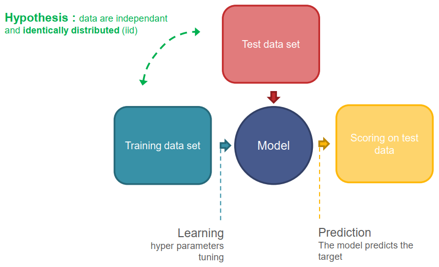 深度解析AutoML框架——MLBox：十行代码完成Titanic生存预测 - 知乎