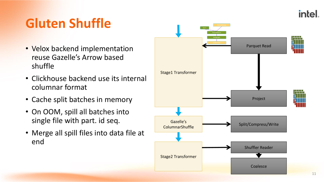 Apache Gluten 的现在与未来 - 知乎