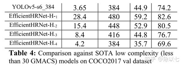 YOLOPose算法精读和代码详解（附custom data训练代码修改） - 知乎
