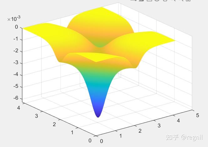 高效法计算 Chern number——以 Haldane model 为例 - 知乎