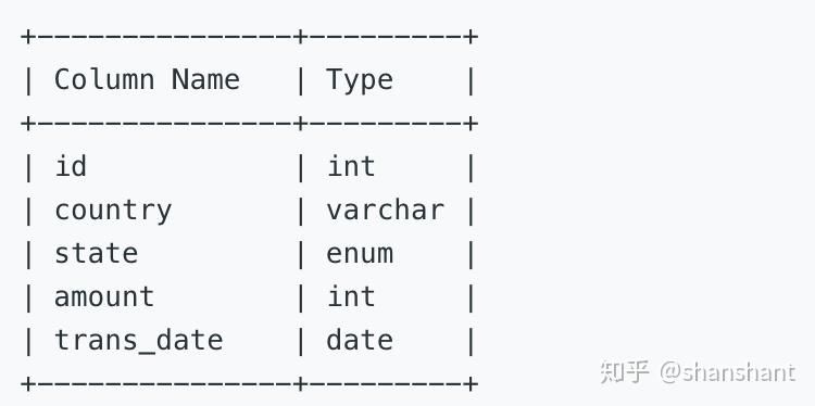 1193. Monthly Transactions I - 知乎