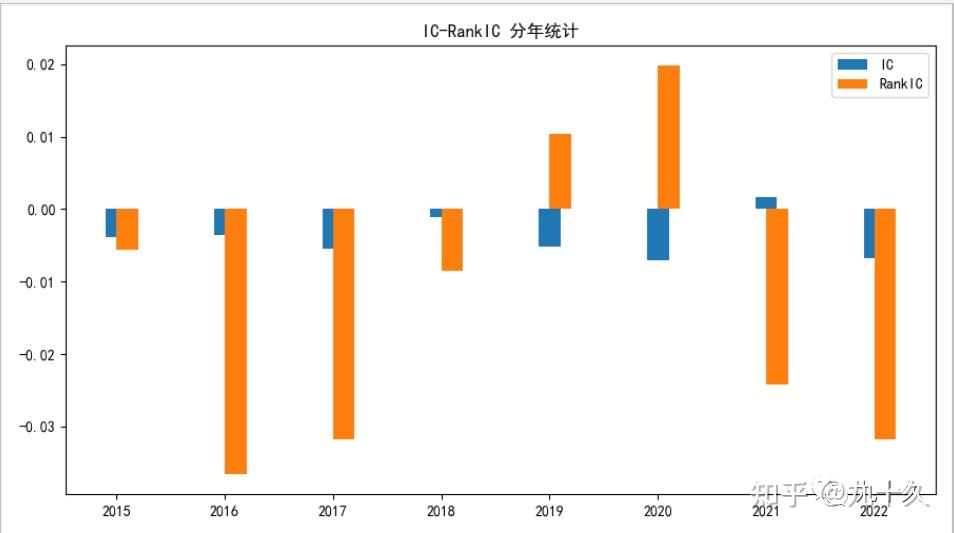 自研股票策略回测框架——IC与RankIC - 知乎