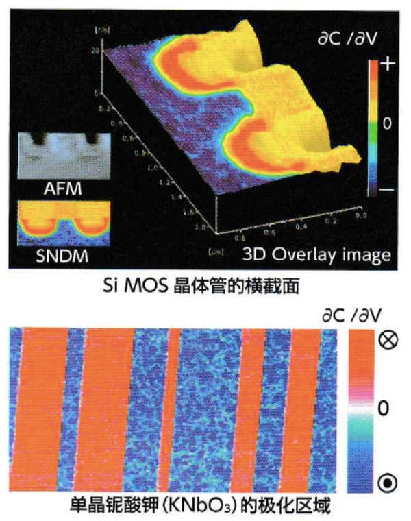 扫描非线性介电常数电镜SNDM - 知乎