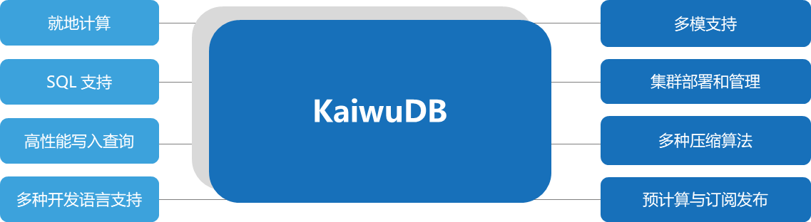 产品解读 | 分布式多模数据库：KaiwuDB - 知乎