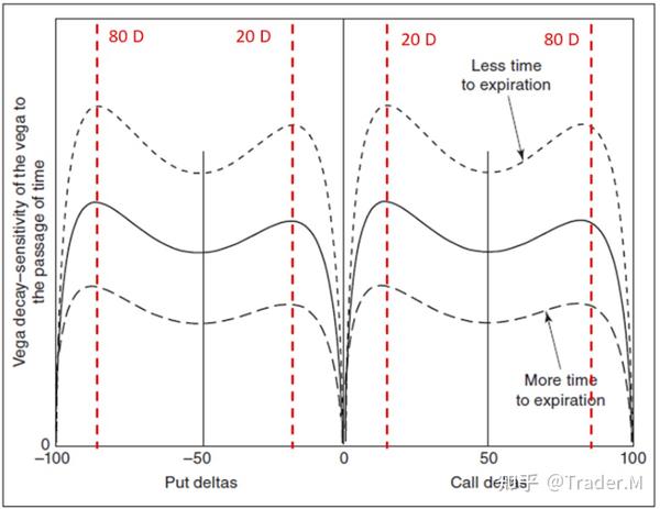 Higher-Order Greeks - 知乎