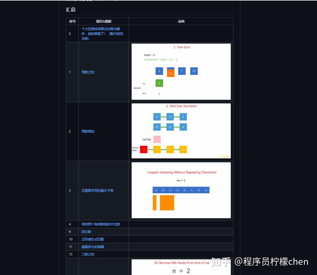数据结构算法初学者,如何正确刷leetcode?手把手编程经验! 知乎