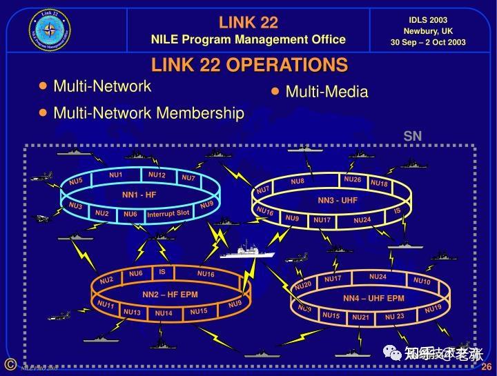 美军link 22 数据链系统技术介绍 - 知乎