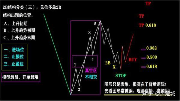 2B结构分类 - 知乎