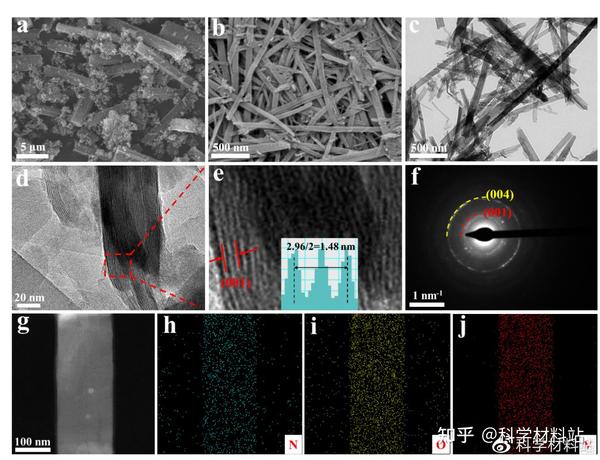 中南大学李芝华教授课题组CEJ：新型聚苯胺插层分层多孔V2O5纳米带实现具有增强扩散动力学和循环稳定性能的水系锌离子电池 - 知乎
