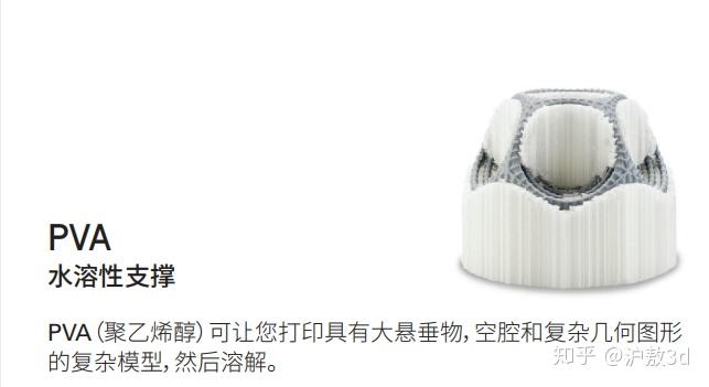 3D线材种类的比较指南 - 知乎