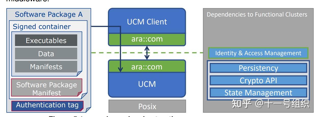 SOTA，两种技术实现链路概述 - 知乎