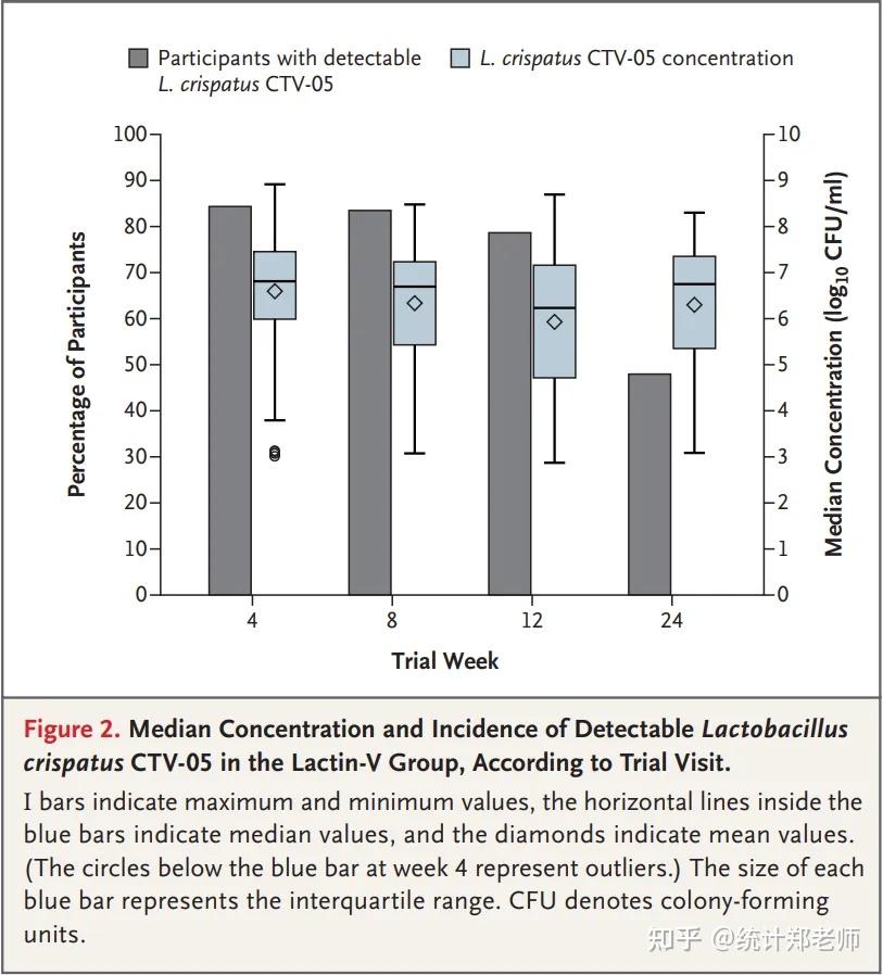 缺失数据6 | NEMJ杂志文献解读：如何填补临床试验数据缺失 - 知乎