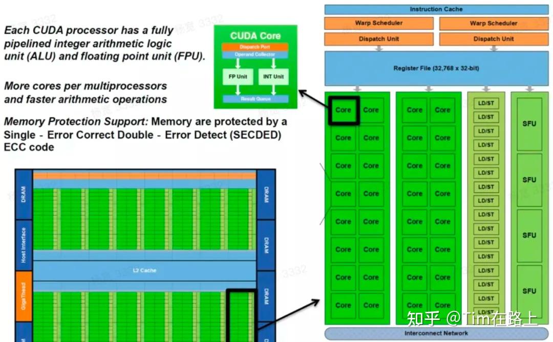 全面解析GPU CUDA Core, 为什么Tensor Core可以加速深度学习 - 知乎