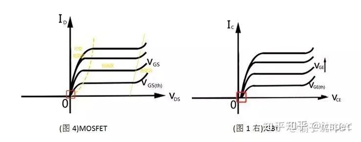 icspec | 必看！IGBT基础知识汇总！ - 知乎