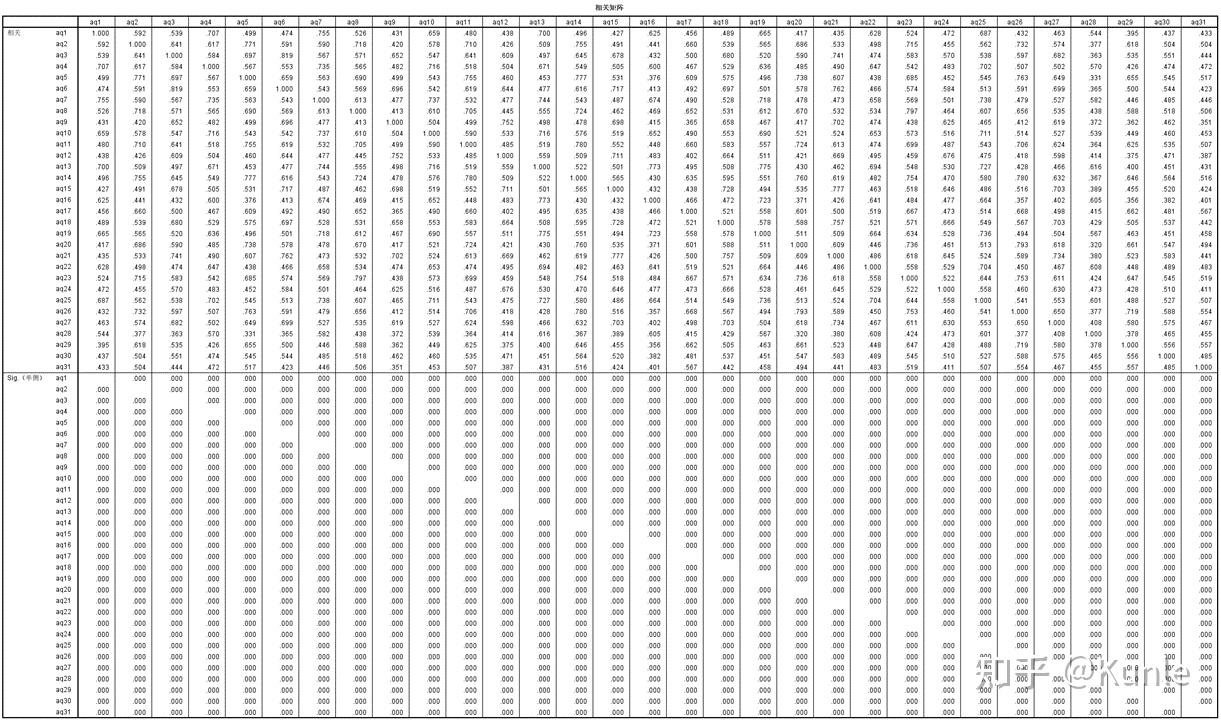 mplus-spss-exploratory-factor-analysis-efa