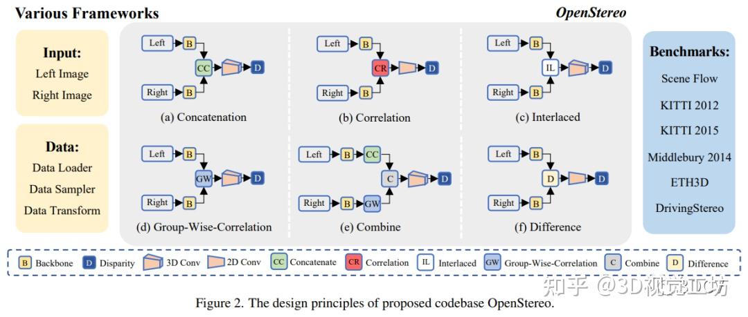 全新Benchmark框架！OpenStereo：开创双目立体匹配的新纪元 - 知乎